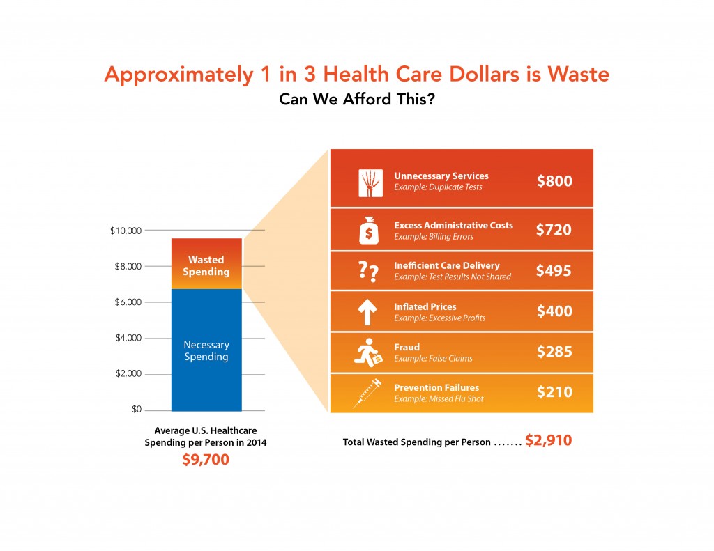Outrageous Health Costs