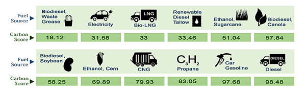 Oregon’s Clean Fuels Standard: Exceeding Expectations, Creating ...