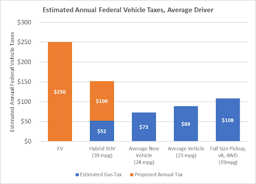 Punitive Clean Vehicle Tax Would Harm Consumers—and Especially Seniors ...